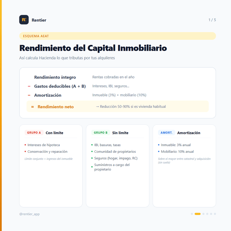 Rendimiento del capital inmobiliario: cómo calcula Hacienda lo que ...